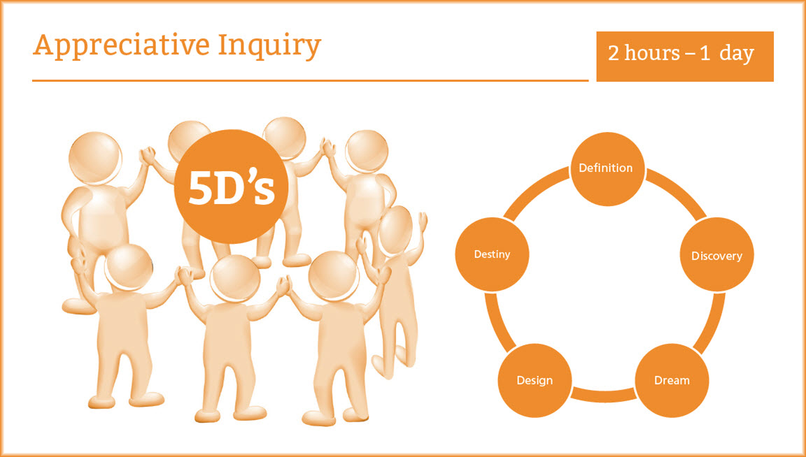 Tools and Techniques for Mobilising Knowledge - Knowledge and Library ...