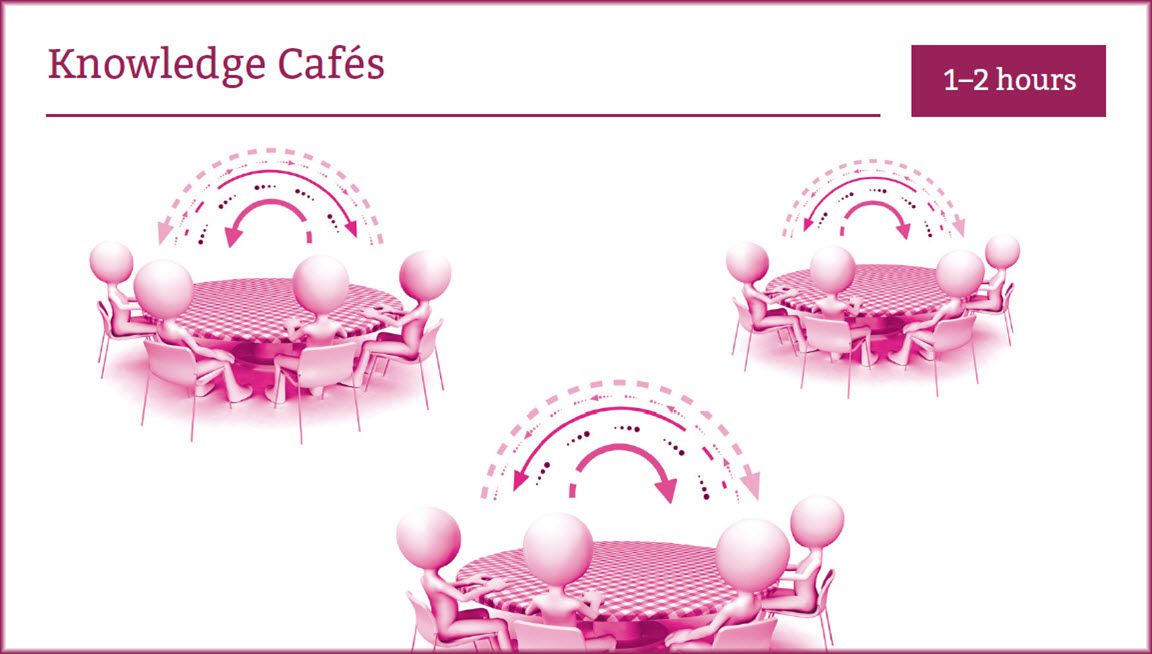 Tools and Techniques for Mobilising Knowledge - Knowledge and Library ...