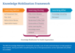 Tools and Techniques for Mobilising Knowledge - Knowledge and Library ...