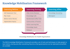 Tools and Techniques for Mobilising Knowledge - Knowledge and Library ...