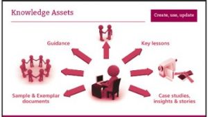 Tools and Techniques for Mobilising Knowledge - Knowledge and Library ...