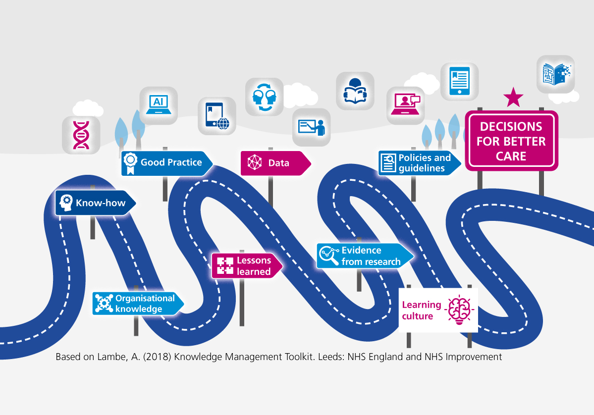 Staff, students and trainees - Knowledge and Library Services